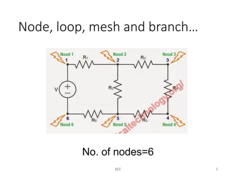 introduction to node loops mesh and branch pptx