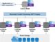 SQL Pool Mastery Performance Cost Optimization