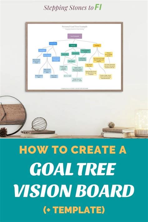 Clearly Visualize Your Goals Goal Mapping Goals Personal Goals