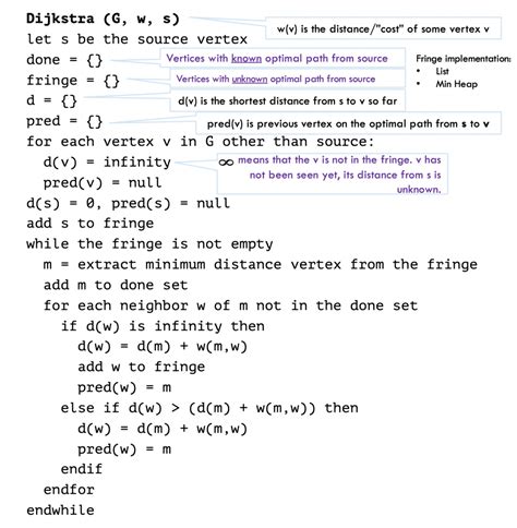 Data Structures
