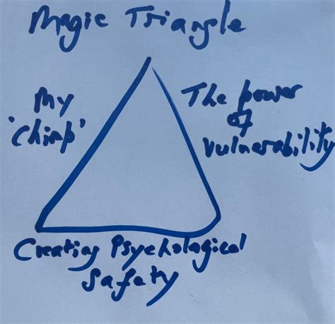 Opdc Leadership Development On Linkedin Leadershipdevelopment