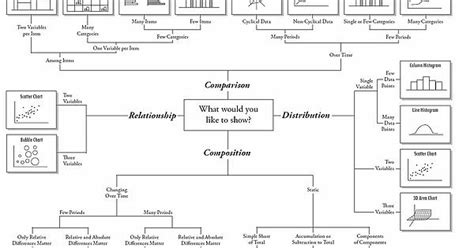 The Chart Of Charts Imgur