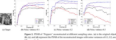 figure 1 from online denoising single pixel imaging using filtered
