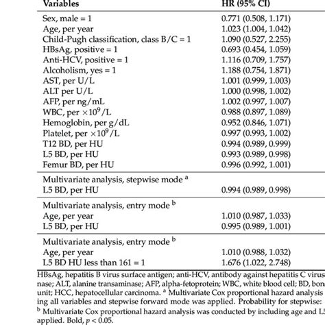 Linear Regression Analysis Between T12 Bone Densities And L5 Bone Download Scientific Diagram