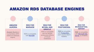 AMAZON RELATIONAL DATABASES.pdf