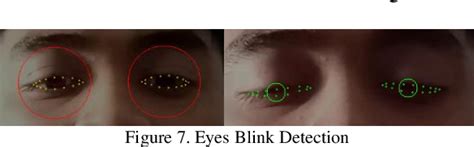 Figure 7 From A Machine Learning Approach To Eye Blink Detection In Low