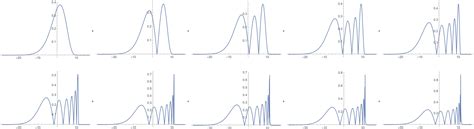 Differential Equations How To Solve This 2nd Order Ode With