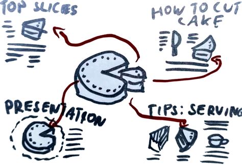 How To Create Reusable Content Content Modeling Resources