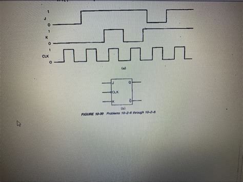 Solved 10 3 17 Apply The J K And Clk Waveforms Shown In