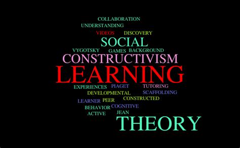Constructivism Theory Word Cloud Worditout