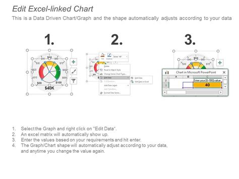 Project Dashboard Ppt PowerPoint Presentation Show Samples