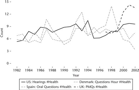 4 Questioning Health Legislative Questions Cross Nationally Source Download Scientific