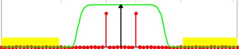 4 Wavenumber Domain Configuration Of Aliasing And Wave Breaking