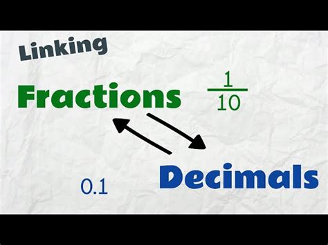 Converting Fractions To Terminating And Repeating Decimals 7th Grade