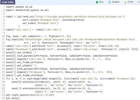 08 ~ Fundamental Data Visualization With Python Anggita Diandqlab
