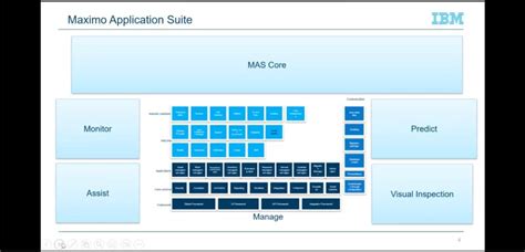Ibm Maximo Eam To Maximo Application Suite Upgrade Considerations Hear