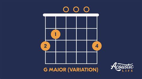 G Chord Guitar Variations