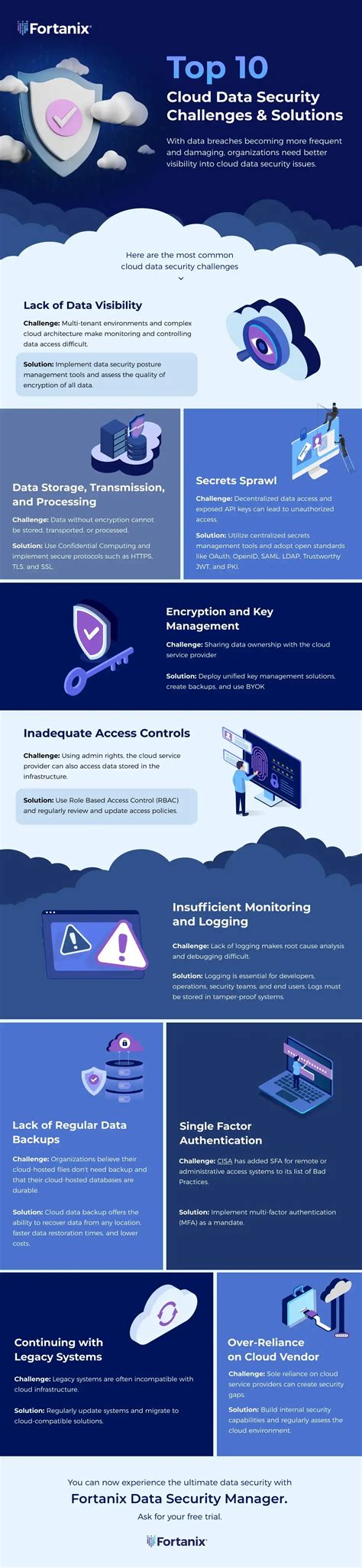 Cloud Data Security Challenges And Solutions Fortanix