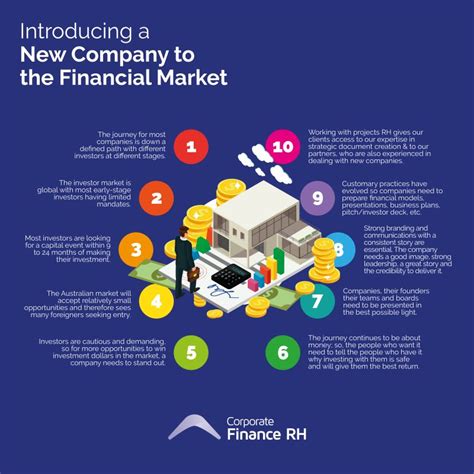 Projects Rh On Linkedin The Journey Continues To Be About Money The People Who Want It Need To…