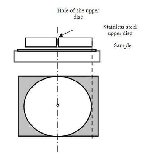 Cell Detachment Assay Equipment Layout For Radial Shear Flow Test