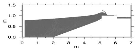 Sph Model Output Showing The Wave Breaking Across The Reef Download Scientific Diagram