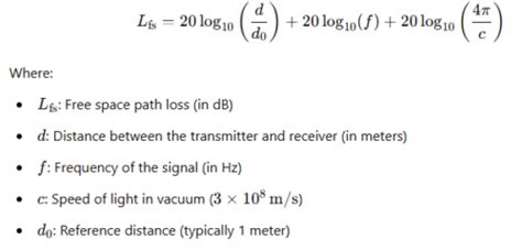 Free Space Path Loss Calculator Free Online Tool