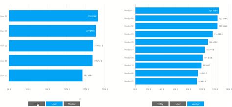 Dynamic Dimensions In Power BI LeanX