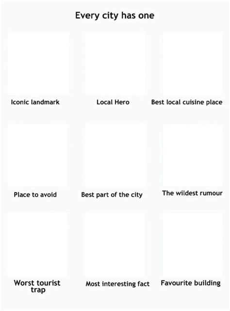 Your City Meme Template Album On Imgur