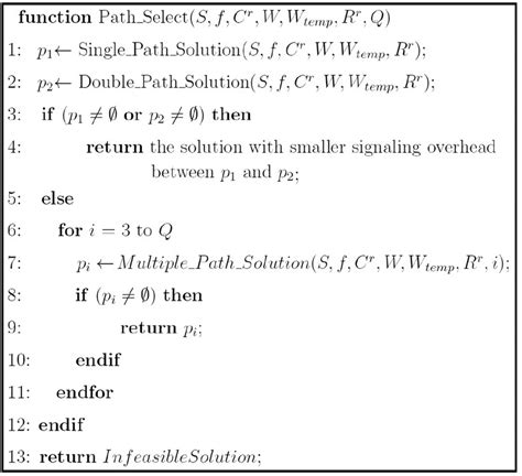 Path Selection Function For Msgh Download Scientific Diagram