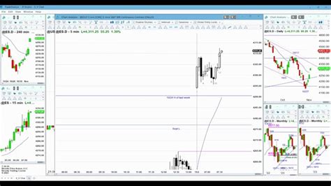 Online Day Trading Room Brooks Trading Course