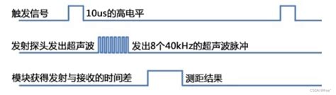 树莓派基础之外设开发编程 树莓派编程 csdn博客