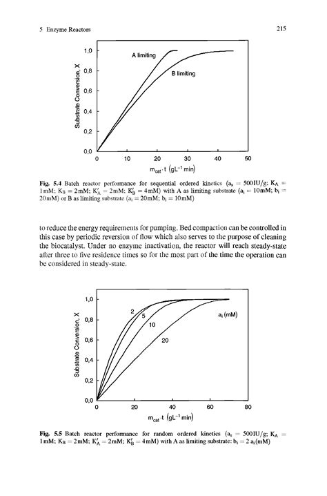 Batch Reactor Performance Big Chemical Encyclopedia