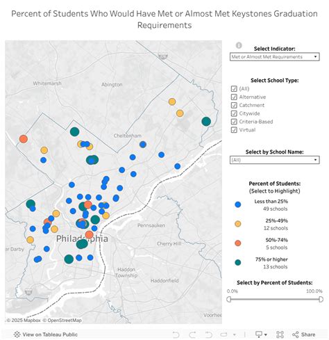 Tableau Test Research For Action