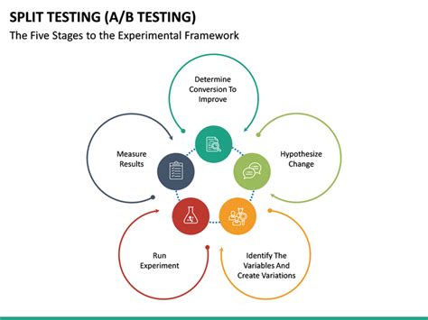 Split Testing Powerpoint Template Sketchbubble