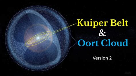 Difference Between Oort Cloud And Kuiper Belt