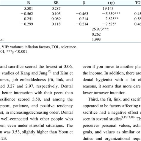 Factors Affecting Turnover Intentions Download Scientific Diagram