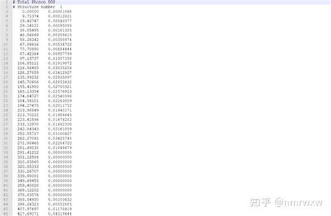 Gulp案例1代码解释:声子色散曲线和态密度的计算 知乎 Gulp案例1代码解释:声子色散曲线和态密度的计算 知乎