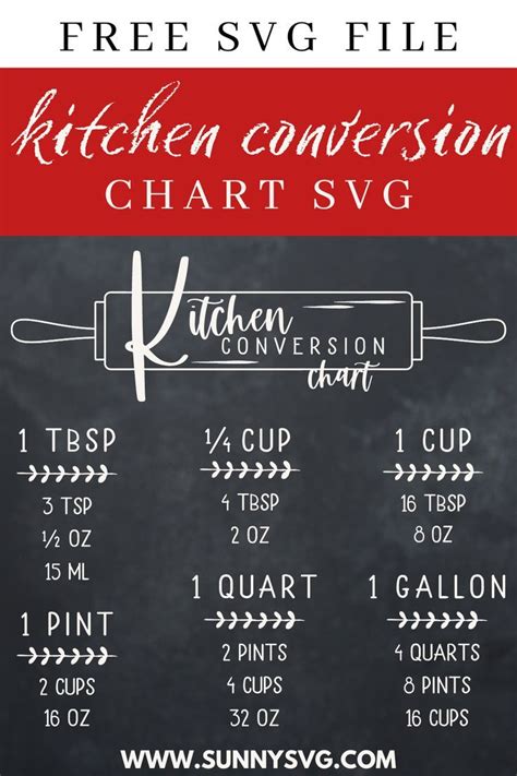 Free Cricut Kitchen Conversion Chart Svg