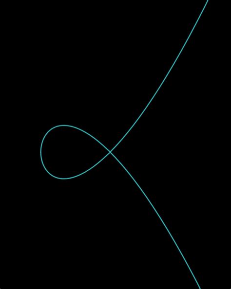 The Alpha Curve A Freely Generated Math Blog For The Forgetful