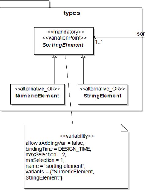 Figure 2 From Variability Resolution And Product Configuration With Smarty An Experimental