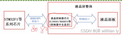 stm32 基本知识梳理10 fsmc控制st7789v lcd液晶显示屏 csdn博客