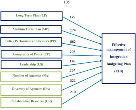 Research Methodology And Sample Selection