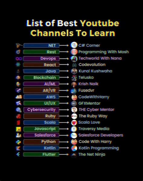 Techcareer Computerscience Itprofessionals Codenewbies Jawwad Maste