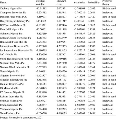 Excerpts From Selected Firm By Firm Analysis Download Scientific Diagram