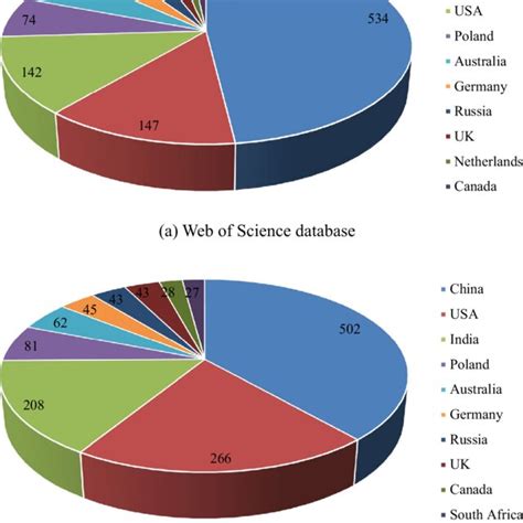 Formation And Development Process Of Mining Induced Underground Coal Fires Download Scientific