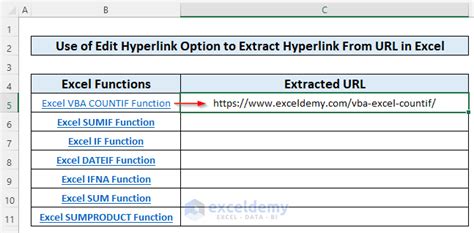 How To Extract Hyperlink From In Excel Methods Exceldemy