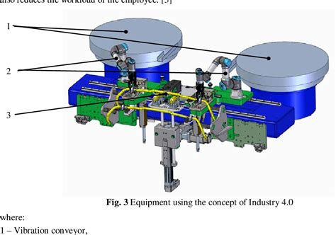 Figure 3 From Design Of A Universal Assembly Machine Concept Using The