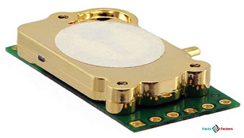 [latest] Global Advanced Carbon Dioxide Co2 Sensors Market Size Share Worth Usd 12 04 Billion