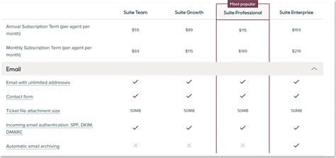 Zendesk Pricing Finally Explained The HelpCrunch Blog