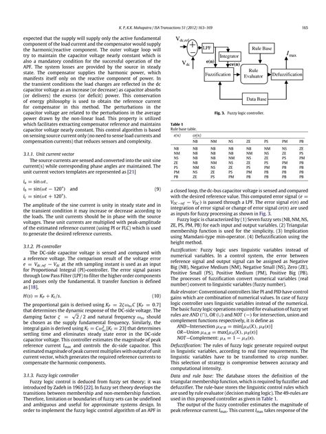 pi and fuzzy logic controllers for shunt active power filter pdf